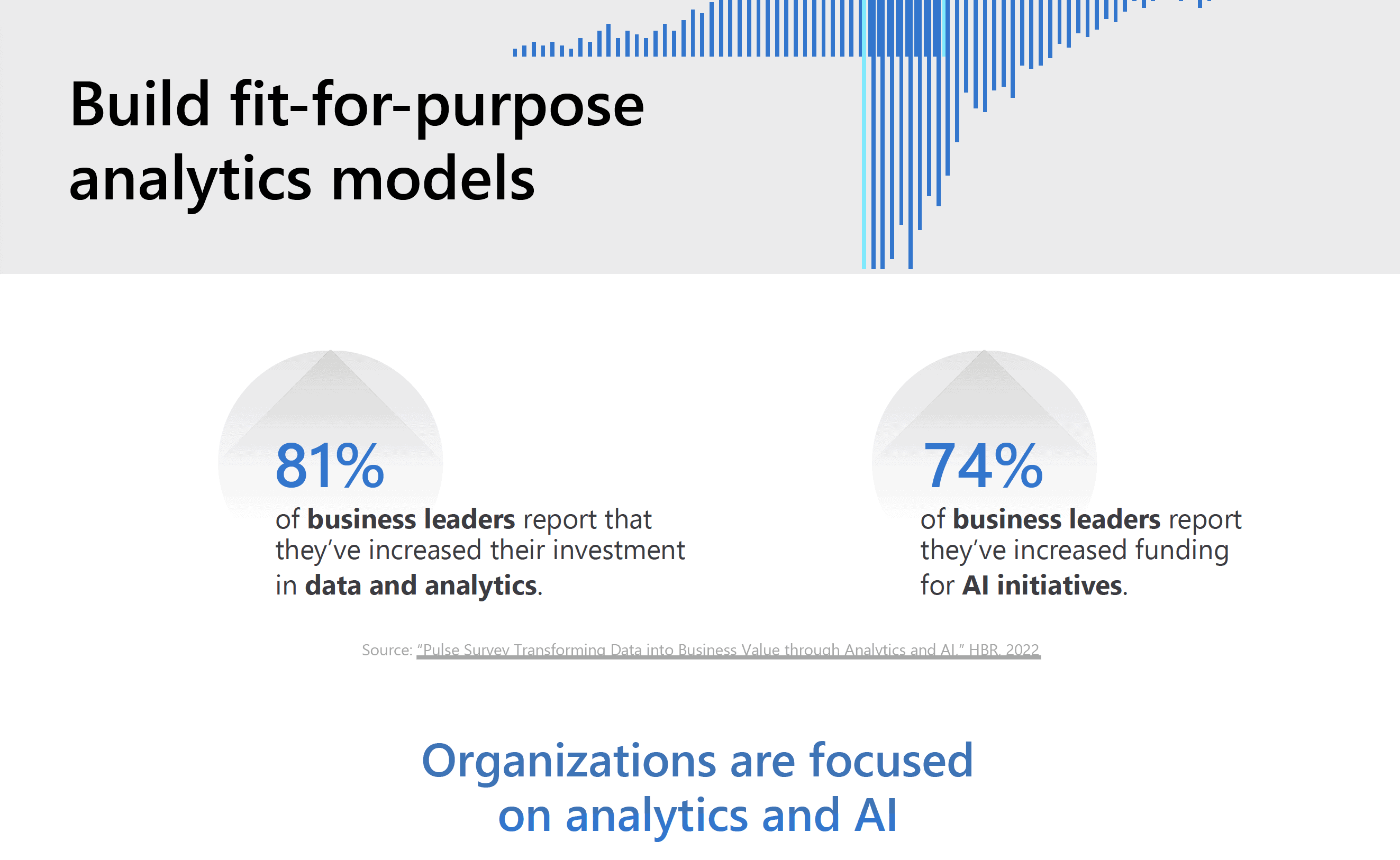 Fit-for-Purpose Analytics Integration - Reintivity Solutions